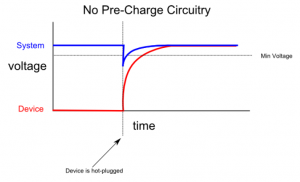 Design Considerations Hot Swap - Quarch Technology