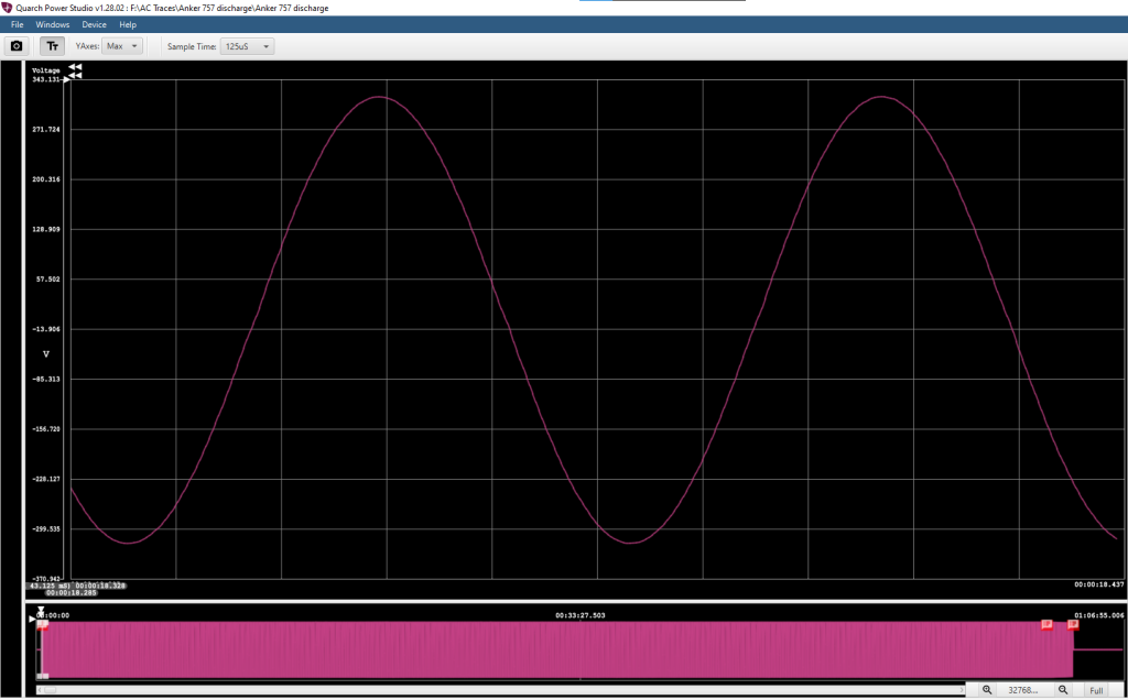 Anker 757 - Power analysis tests - Quarch Technology