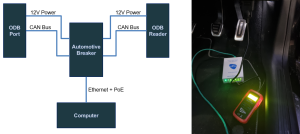 Automotive Physical Layer Testing | Automated Testing Tools