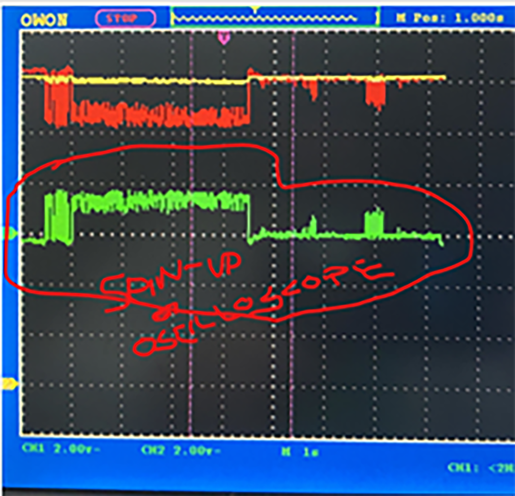 Multi channel power analysis